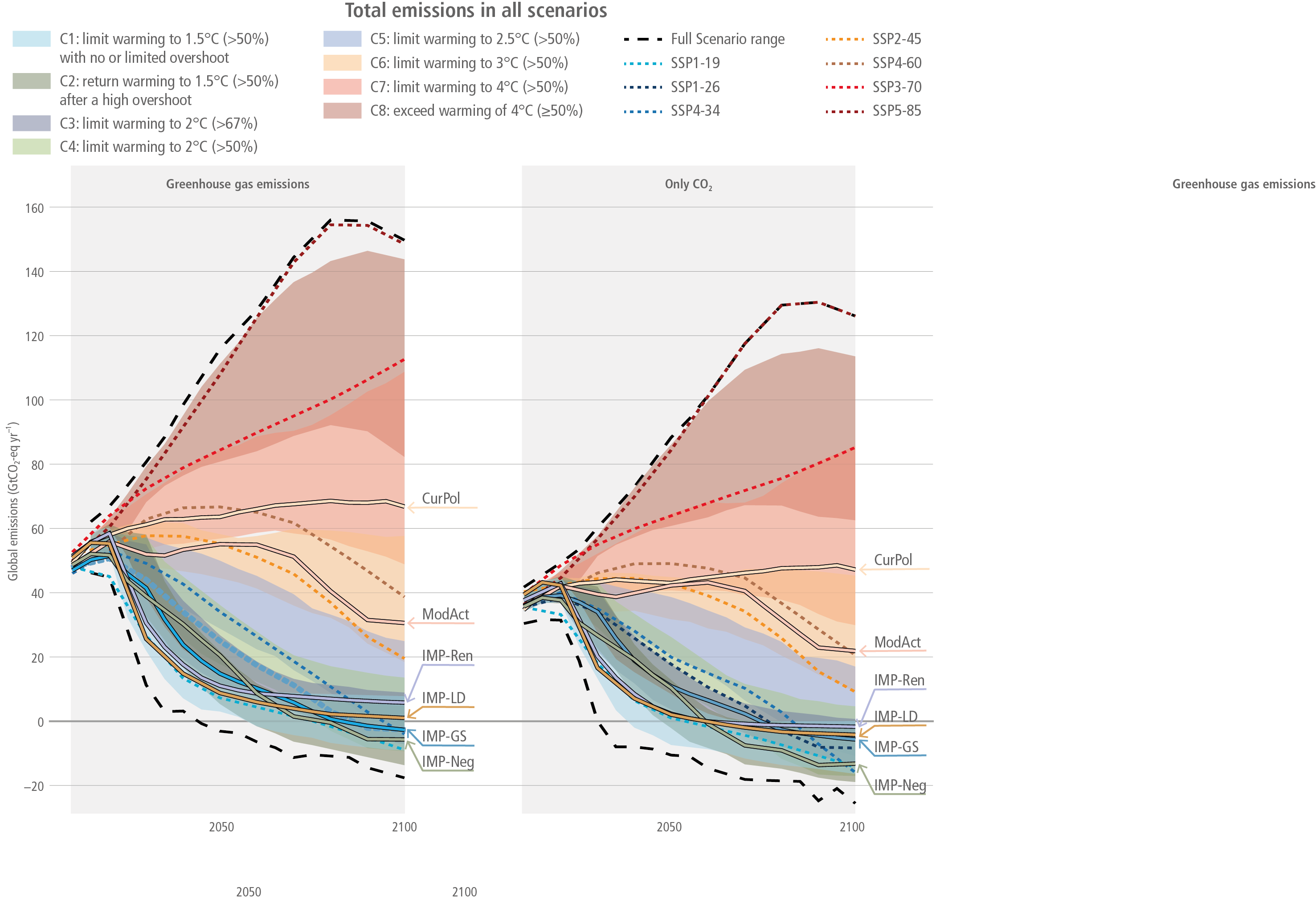 Wat is net-zero? | OSJ